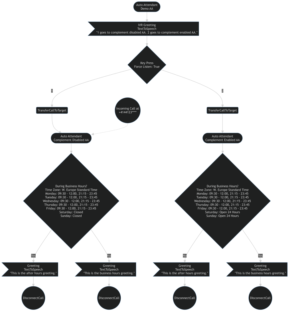 Advanced Teams Auto Attendant Troubleshooting