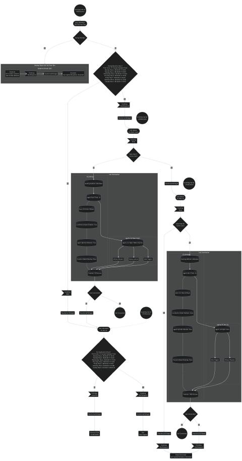 Automatically render Microsoft Teams Call Flow Diagrams