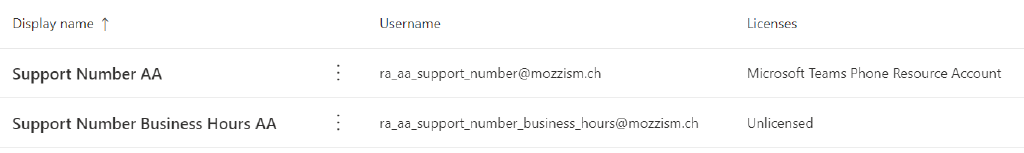 Everything You Ever Wanted to Know About Teams Resource Accounts