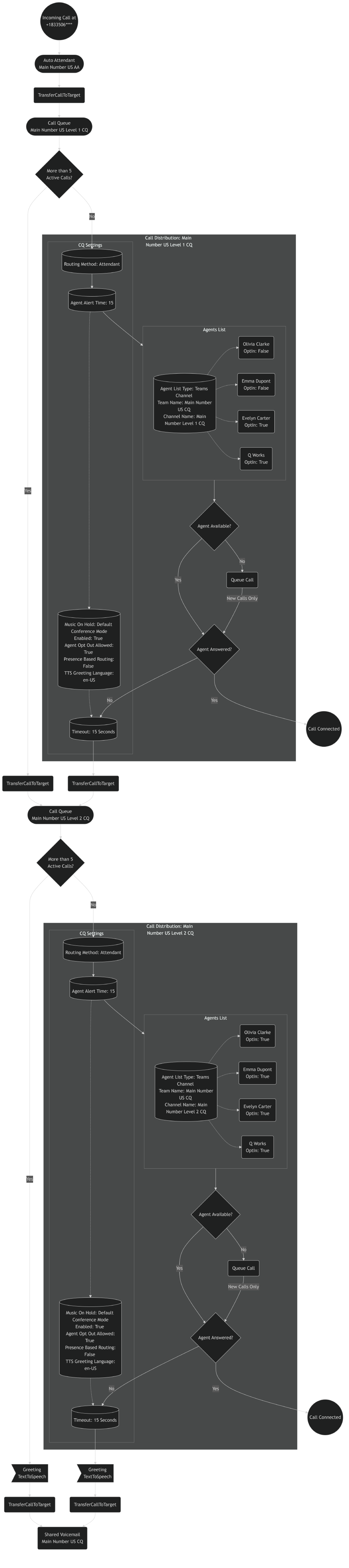 Get Missed Call Notifications for Teams Call Queues (Free Community ...