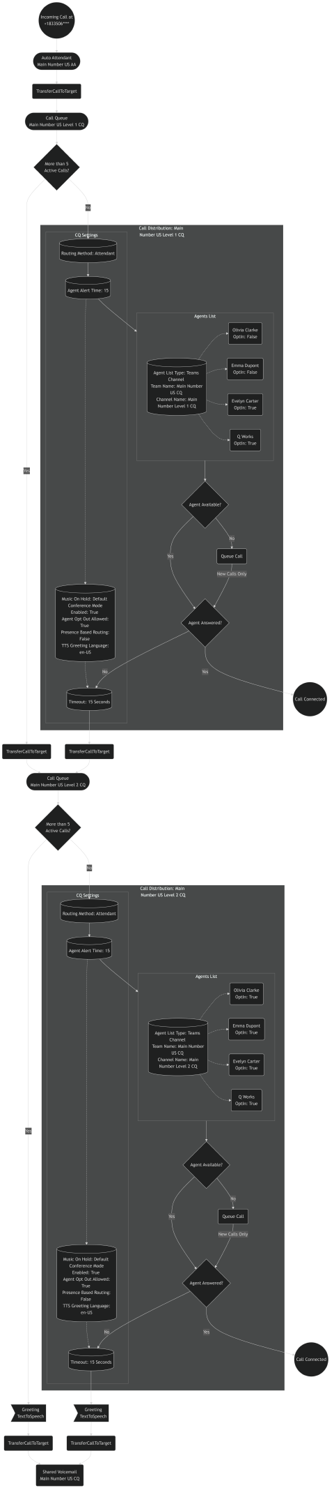 Get Missed Call Notifications for Teams Call Queues (Free Community ...