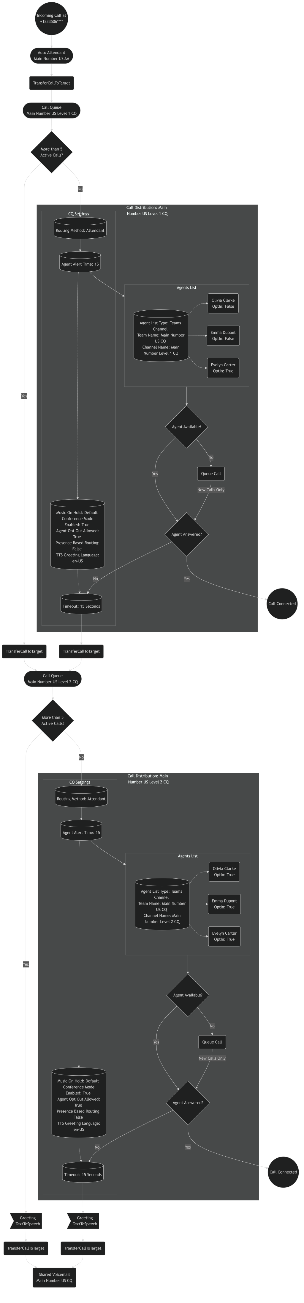 Get Missed Call Notifications for Teams Call Queues (Free Community Solution)