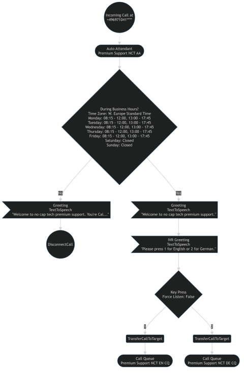 Microsoft Teams Auto Attendants: What You Didn't Know Part 2