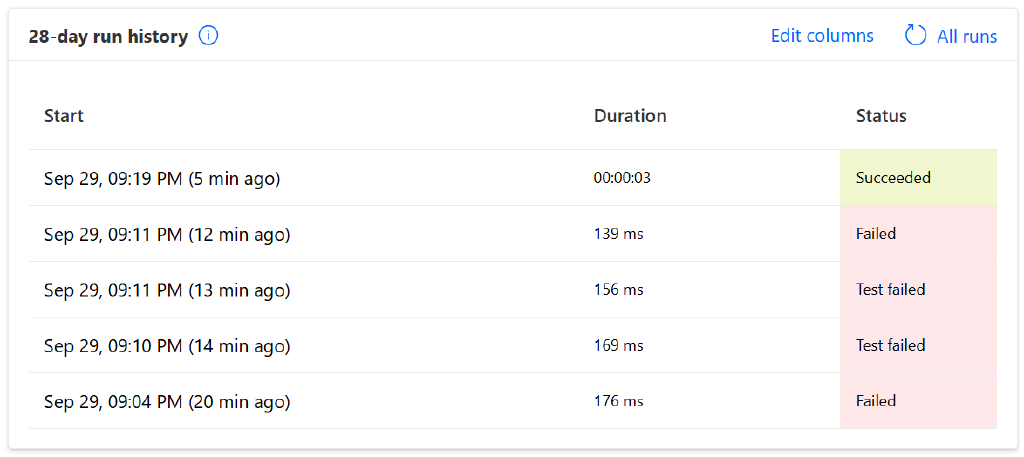 Migrate Teams Incoming Webhooks To Workflows Power Automate
