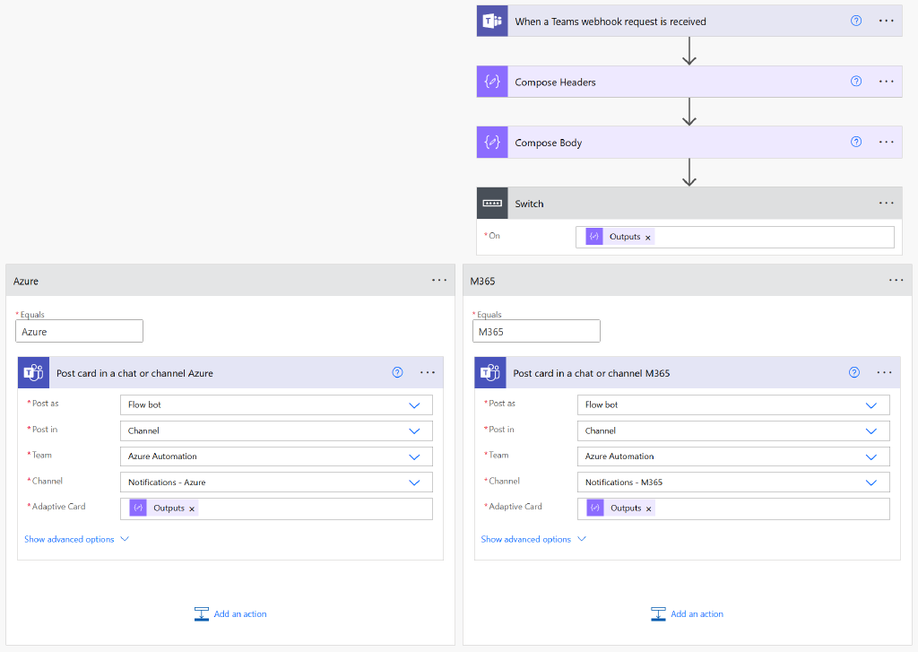 Migrate Teams Incoming Webhooks To Workflows Power Automate