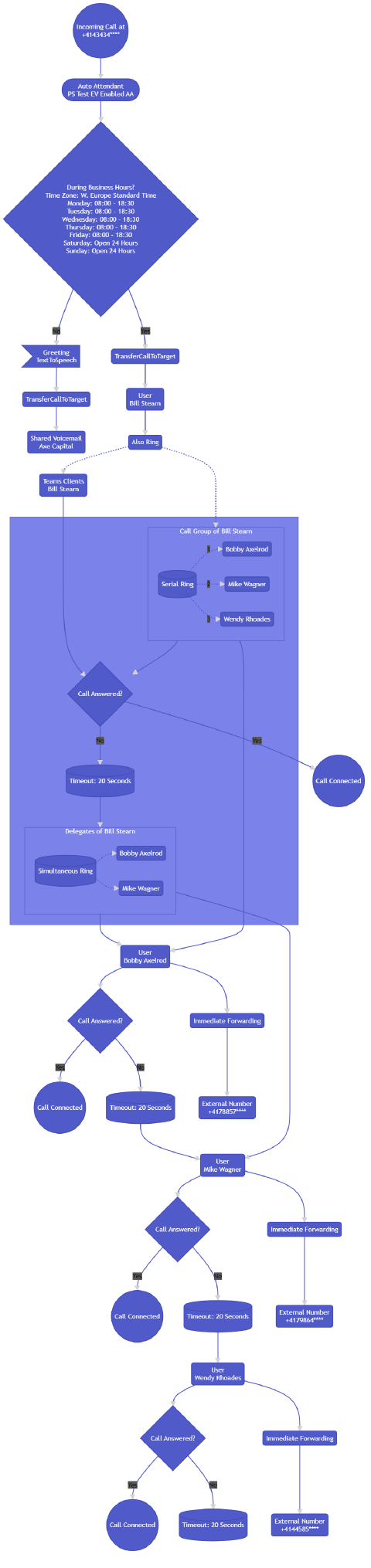 Simultaneously Forward Calls to Multiple Numbers in Teams