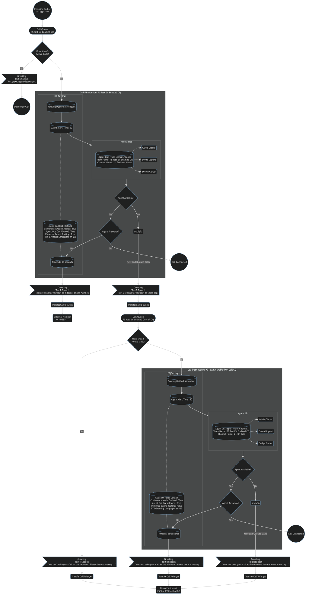 Teams Call Queues now Support Greetings in Exception Handlings