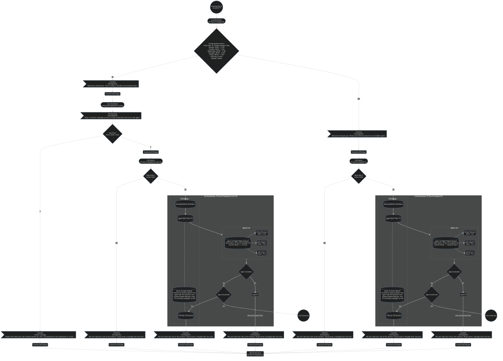 The Ultimate Teams Shared Voicemail Solution